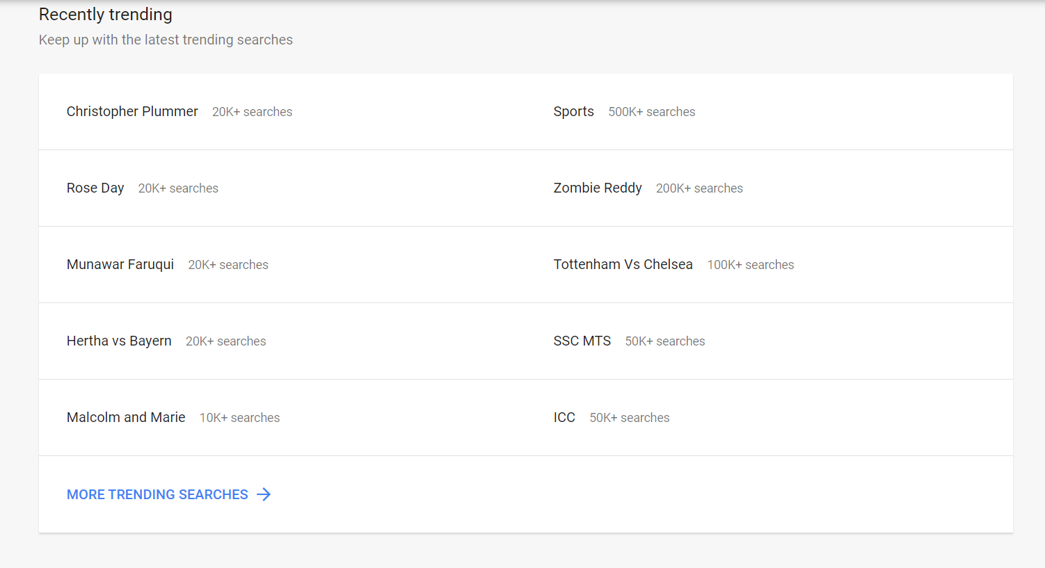 Keyword Analysis That Gets Your Website On Top!
